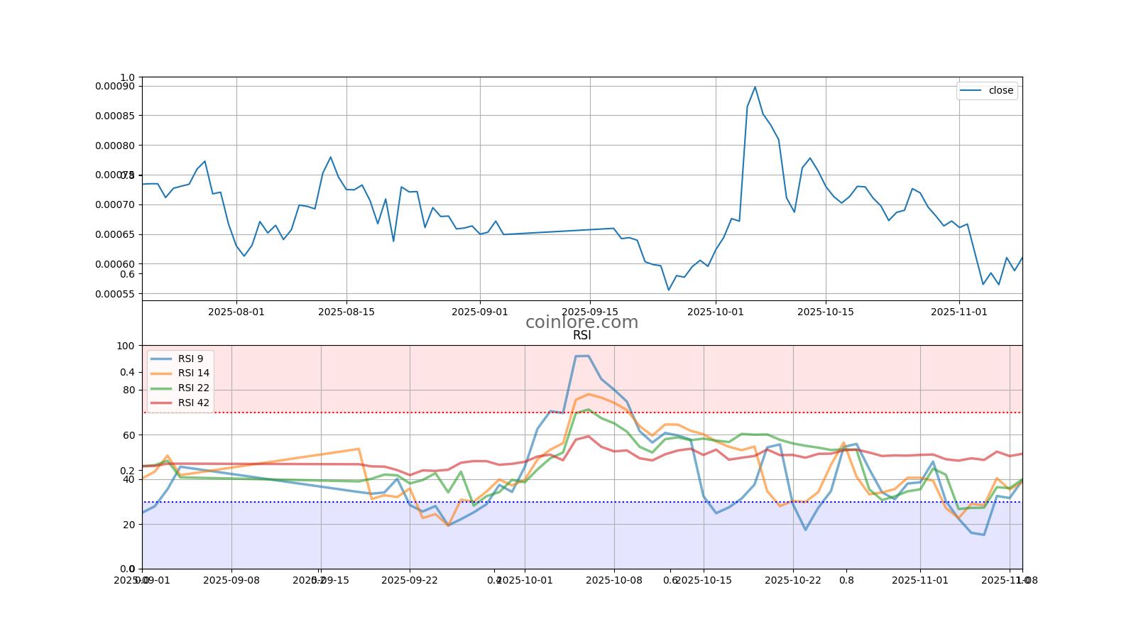 Cuckadoodledoo RSI indicator