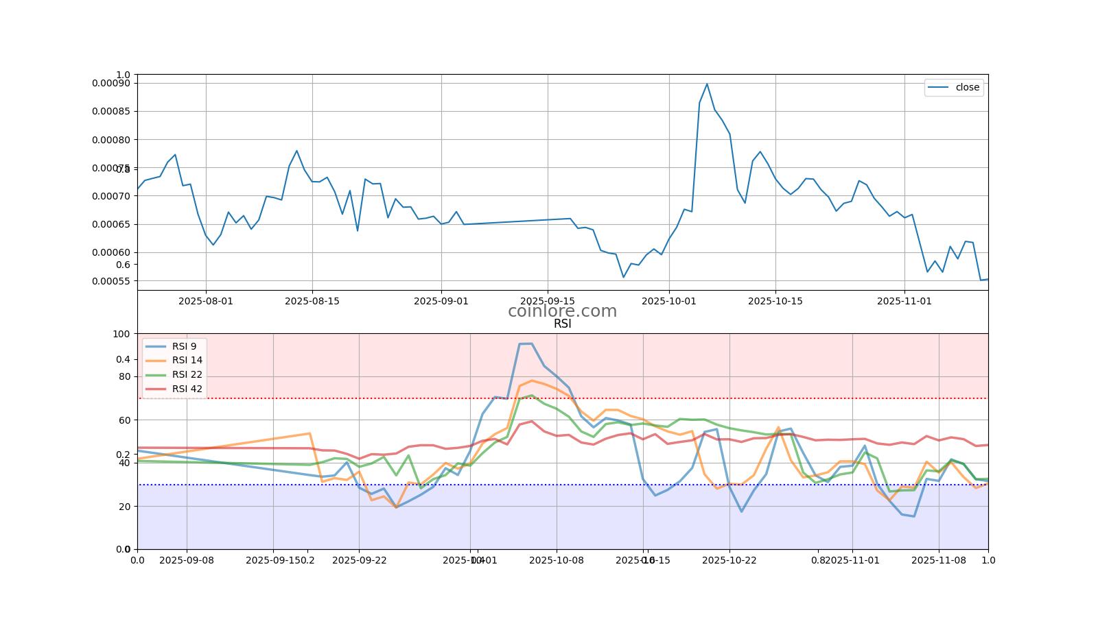 Cuckadoodledoo RSI indicator
