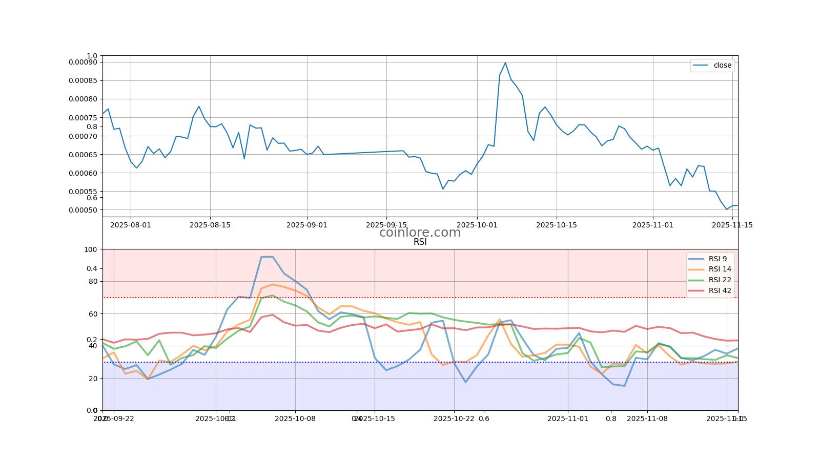 Cuckadoodledoo RSI indicator