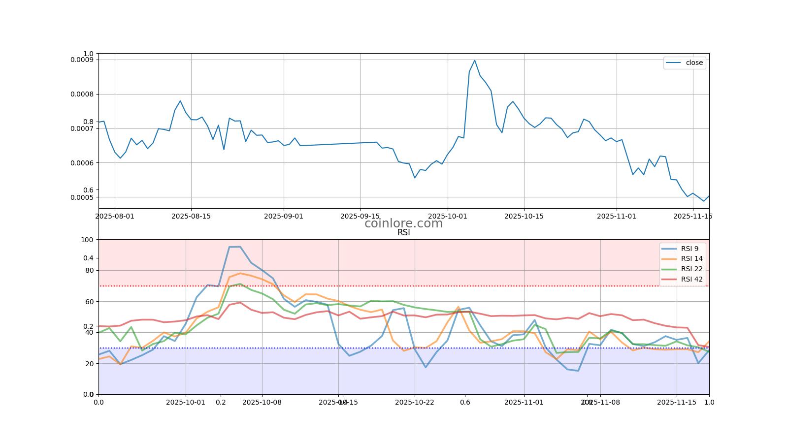 Cuckadoodledoo RSI indicator