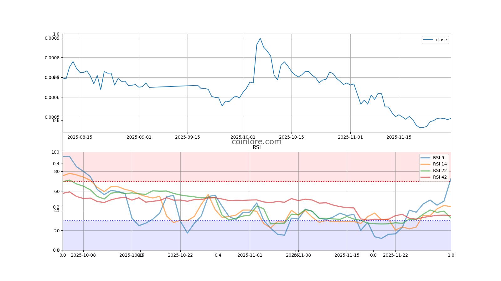 Cuckadoodledoo RSI indicator