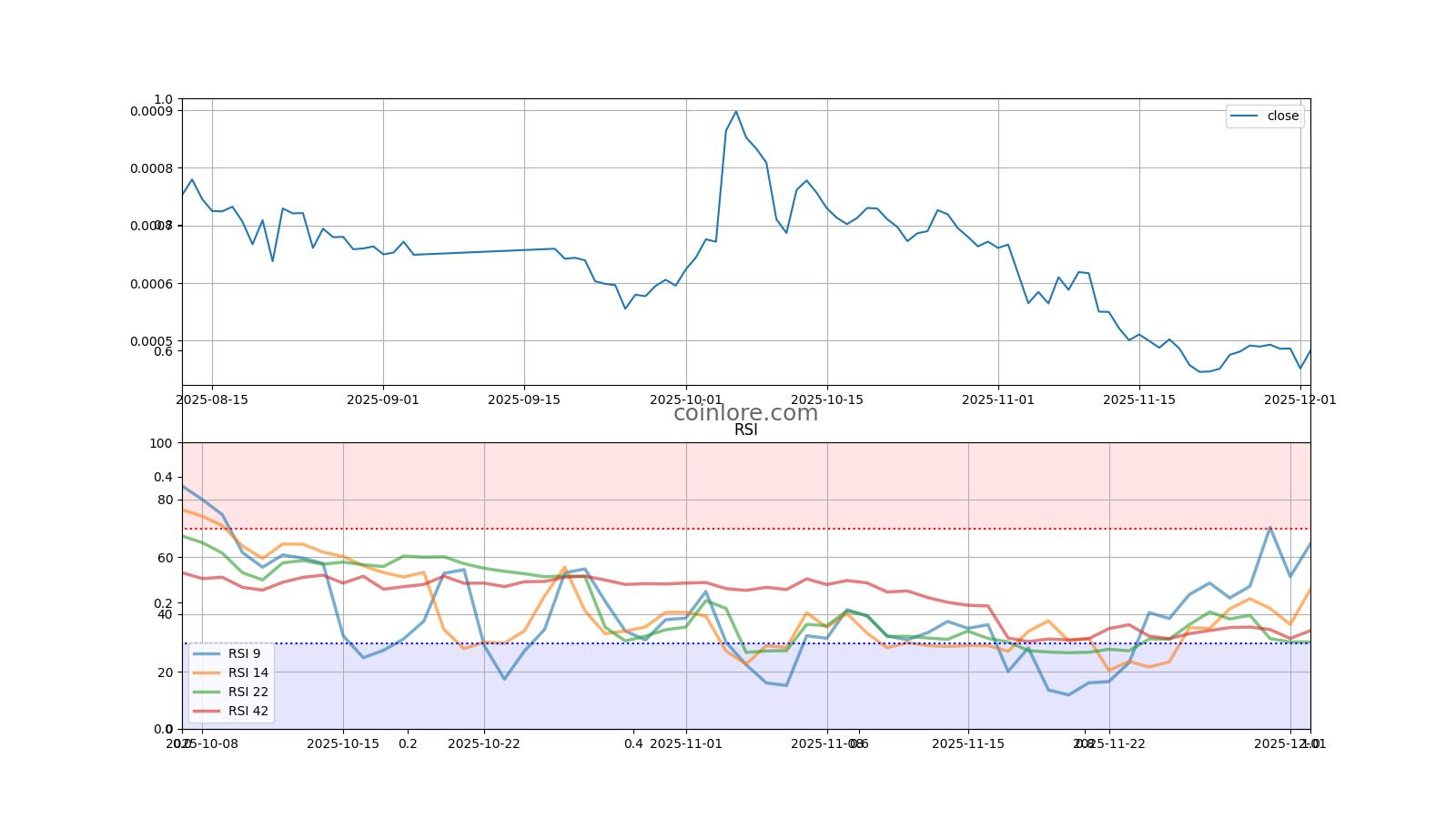 Cuckadoodledoo RSI indicator