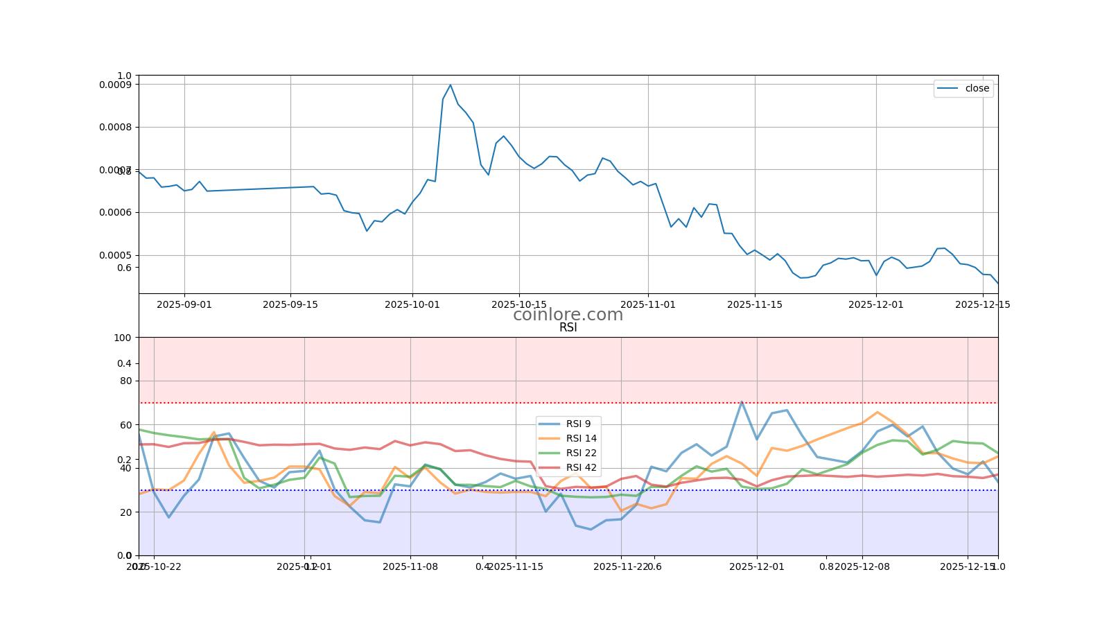 Cuckadoodledoo RSI indicator