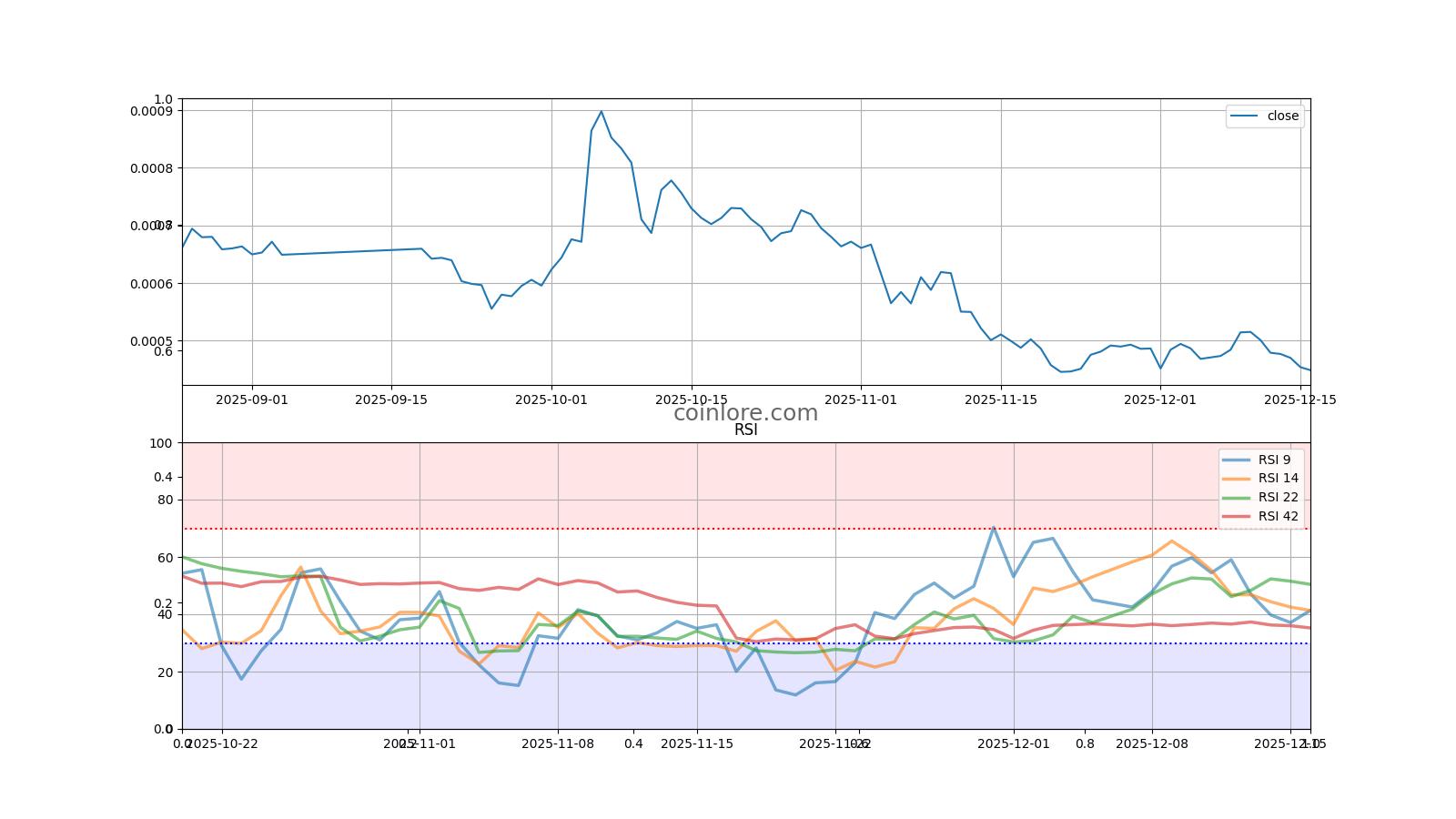Cuckadoodledoo RSI indicator