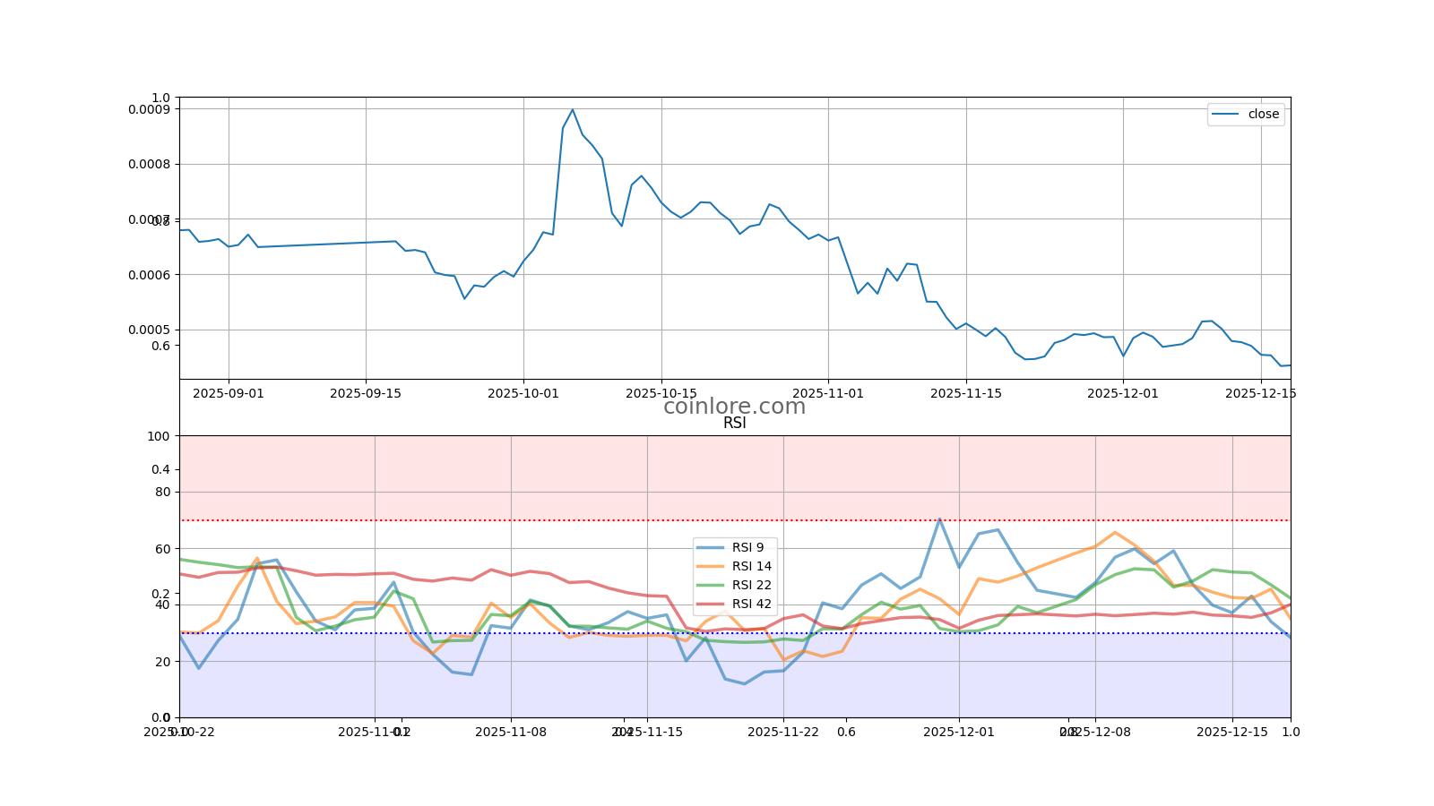 Cuckadoodledoo RSI indicator