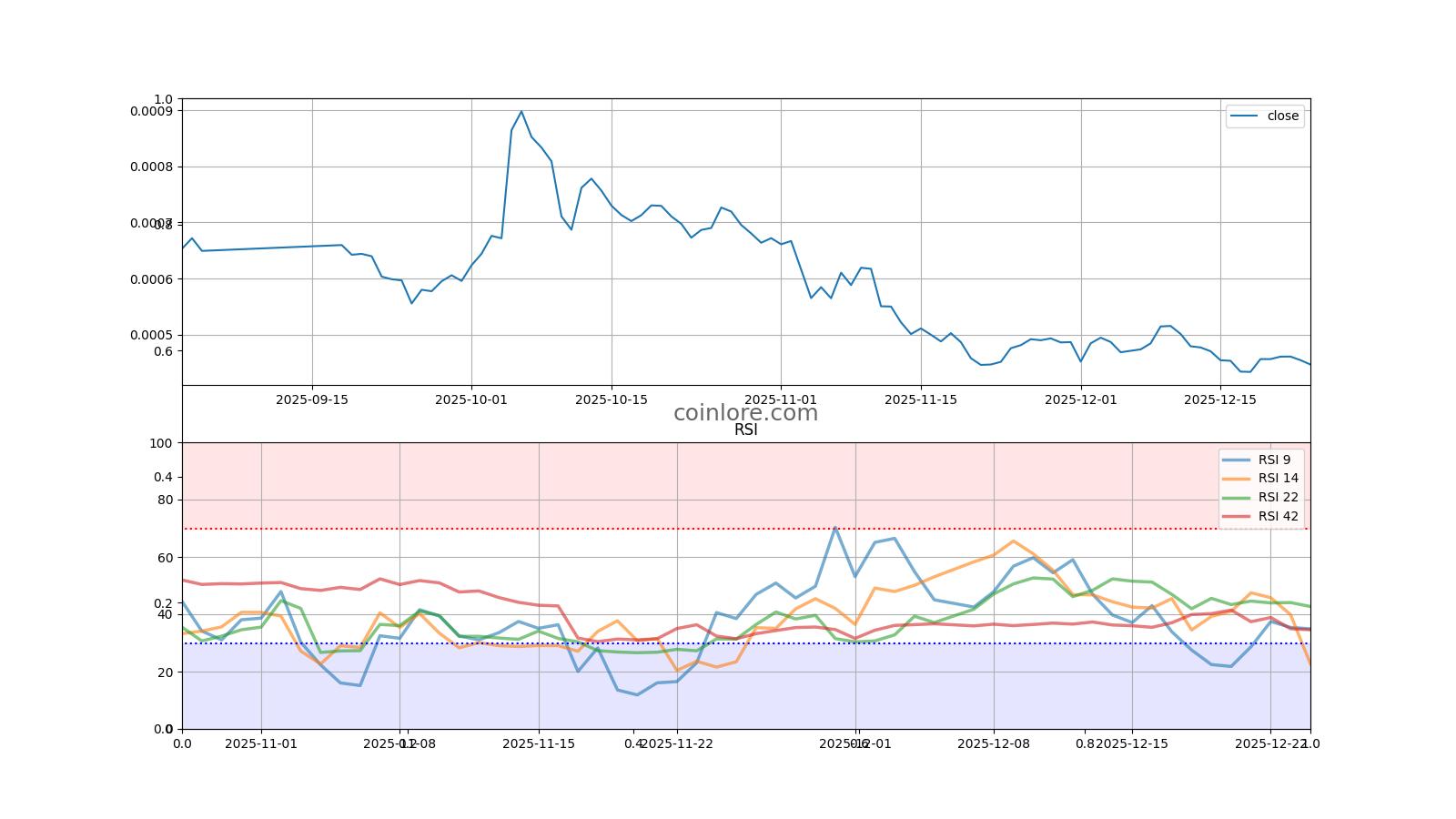 Cuckadoodledoo RSI indicator