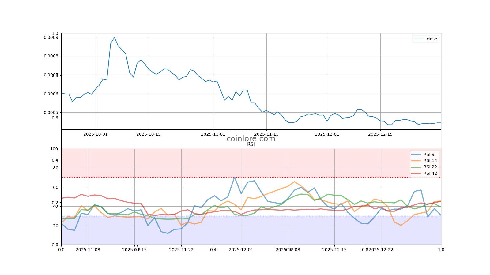 Cuckadoodledoo RSI indicator