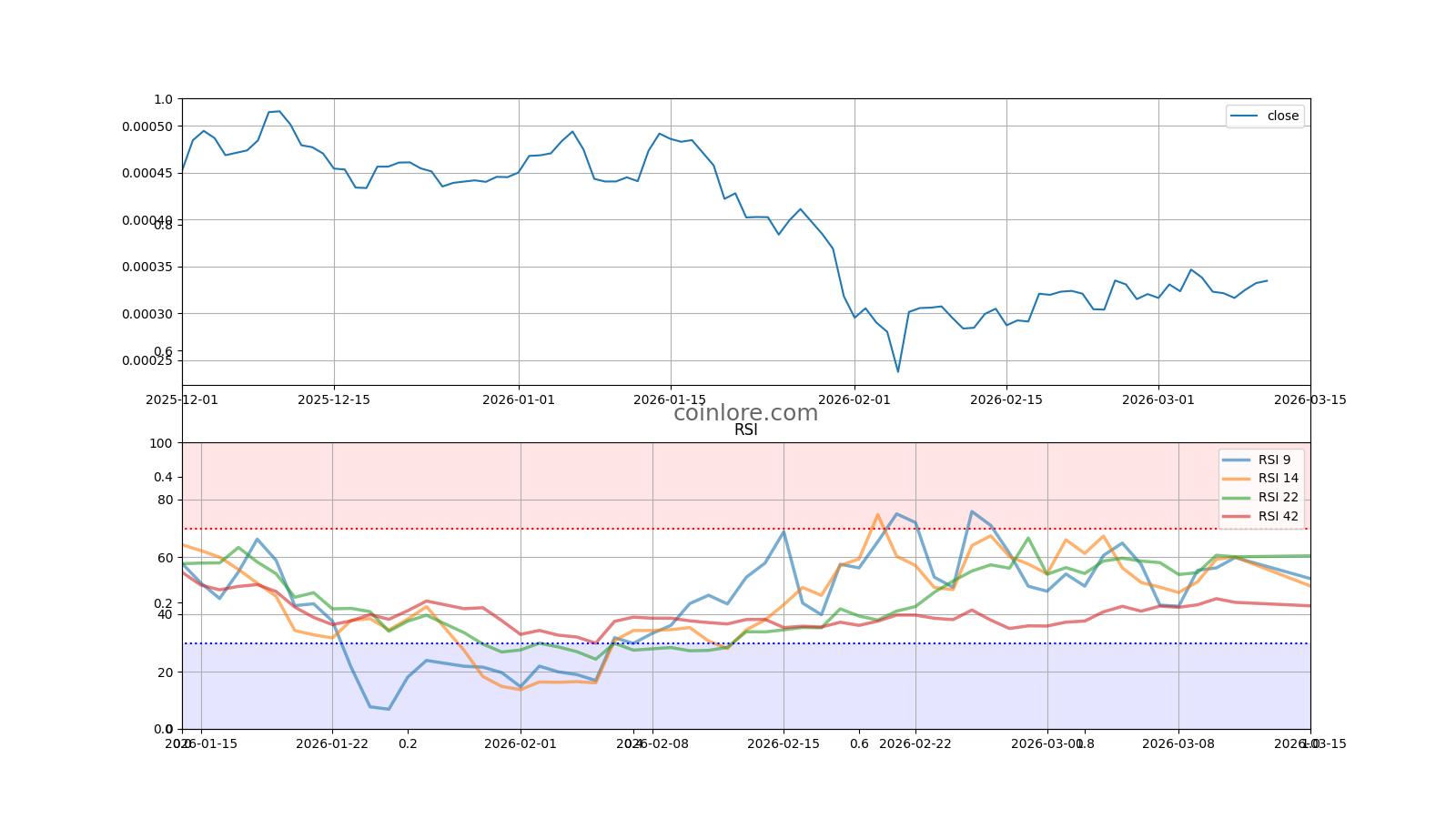 Cuckadoodledoo RSI indicator