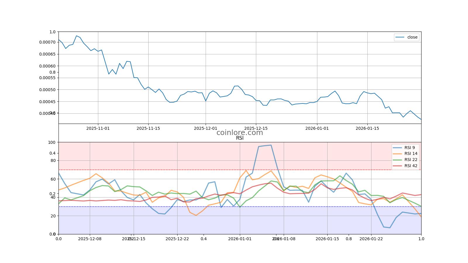 Cuckadoodledoo RSI indicator
