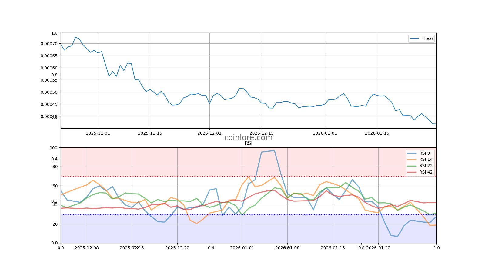 Cuckadoodledoo RSI indicator