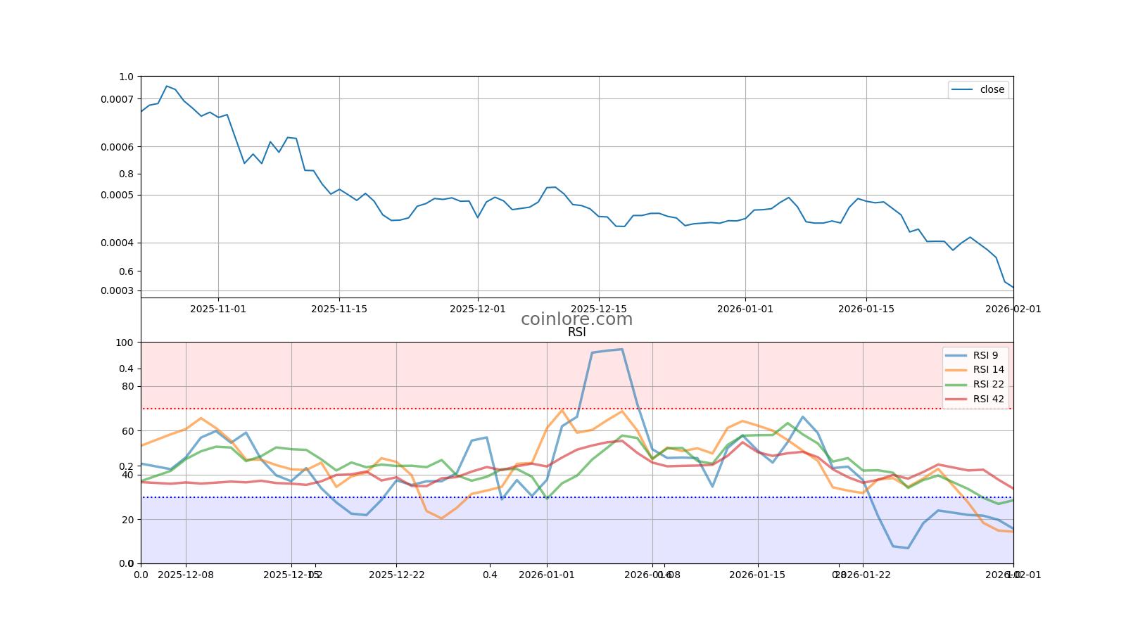Cuckadoodledoo RSI indicator