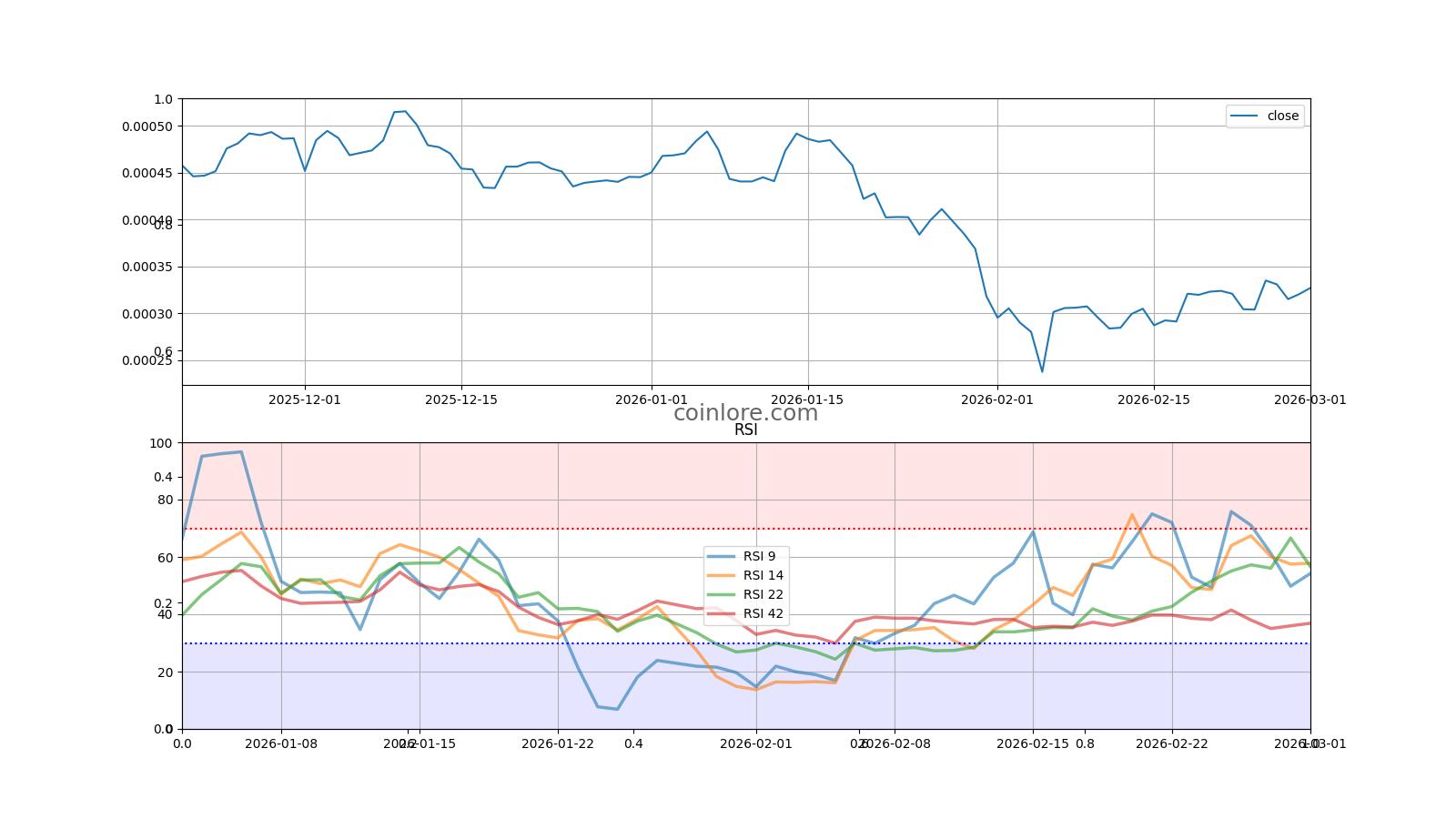 Cuckadoodledoo RSI indicator