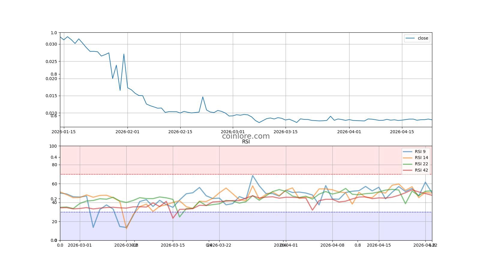 CUDIS RSI indicator