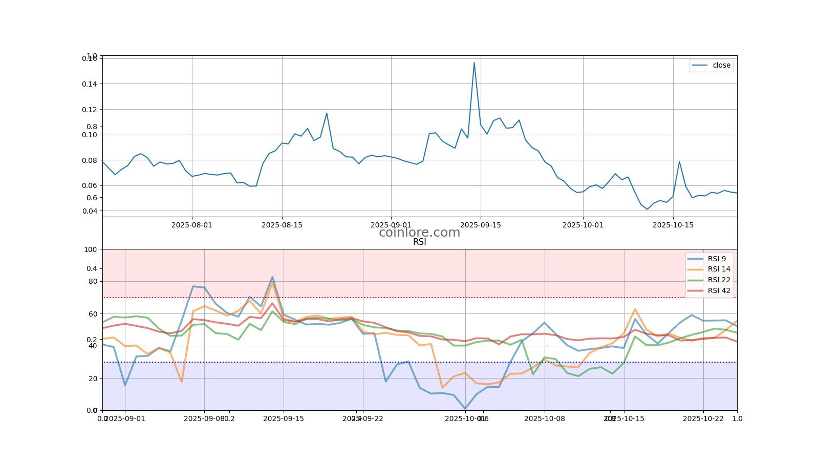 CUDIS RSI indicator