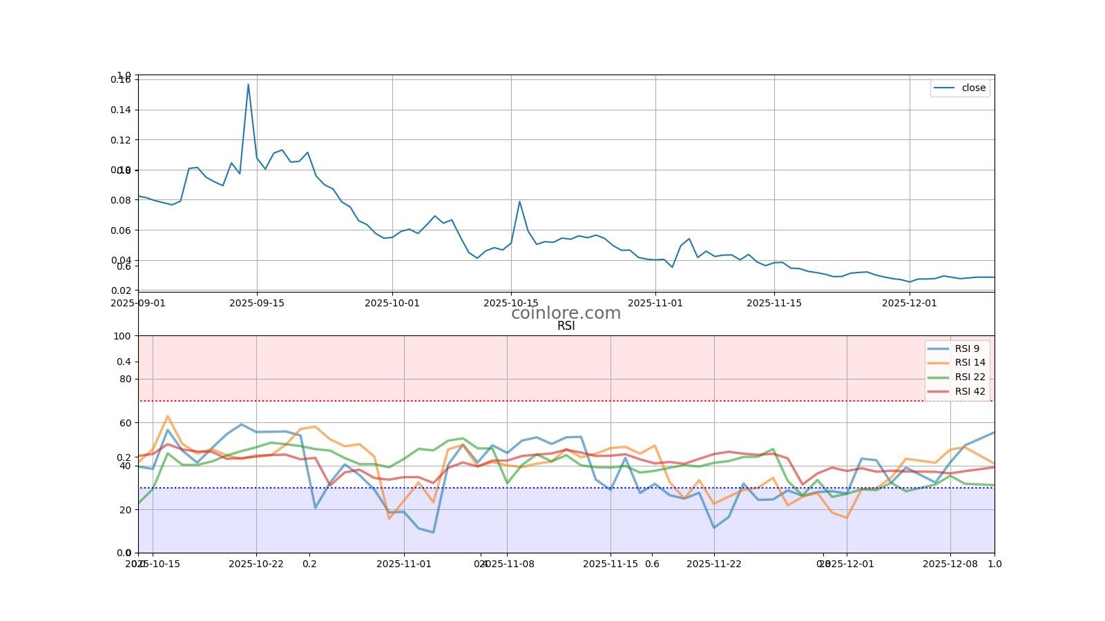 CUDIS RSI indicator