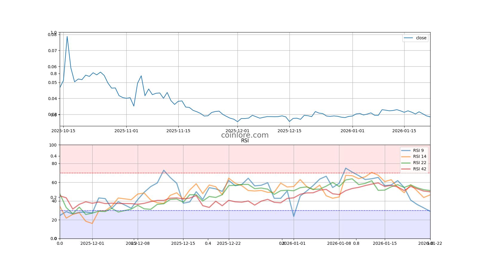 CUDIS RSI indicator