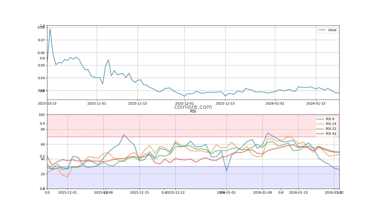 CUDIS RSI indicator