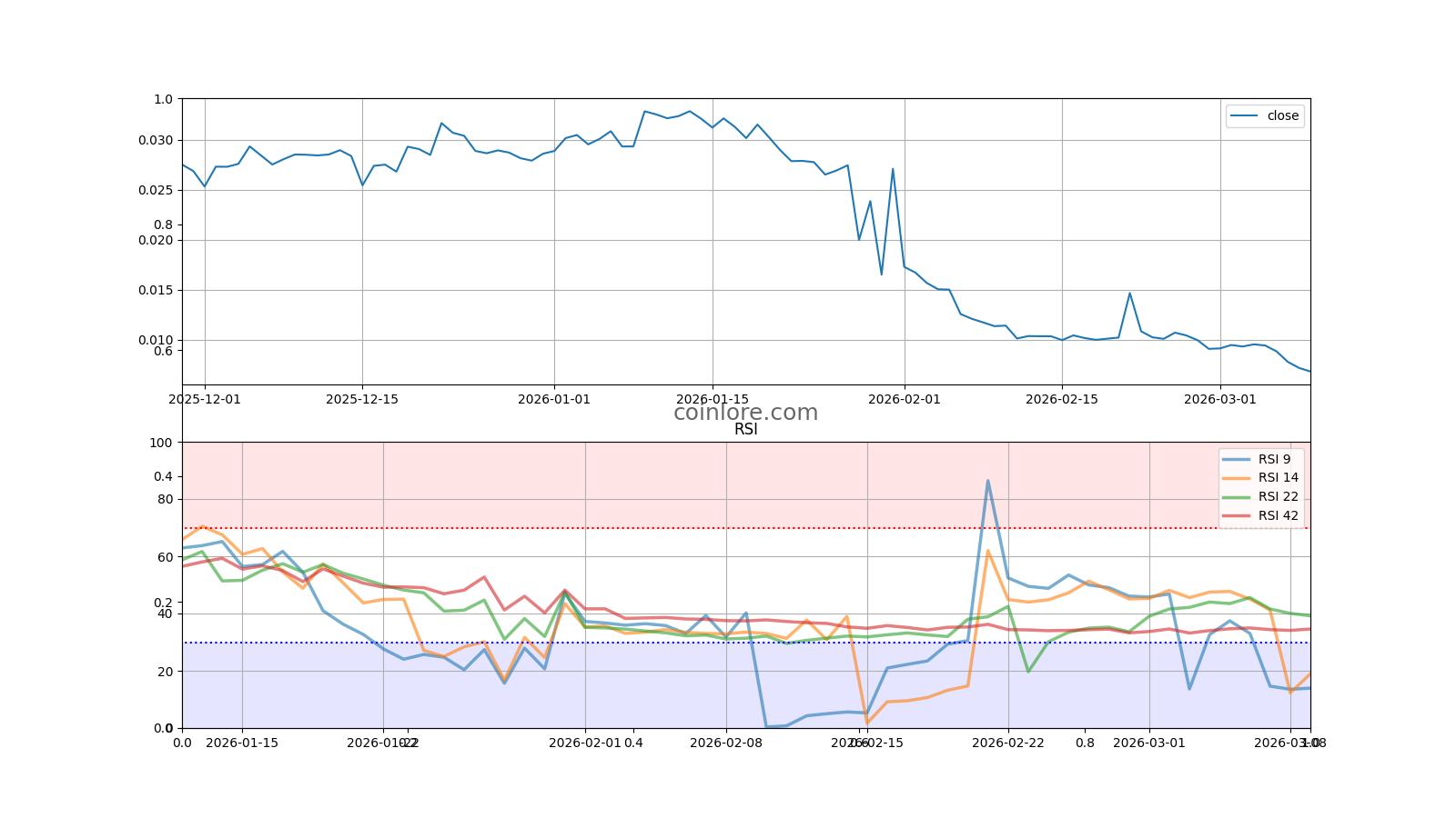 CUDIS RSI indicator