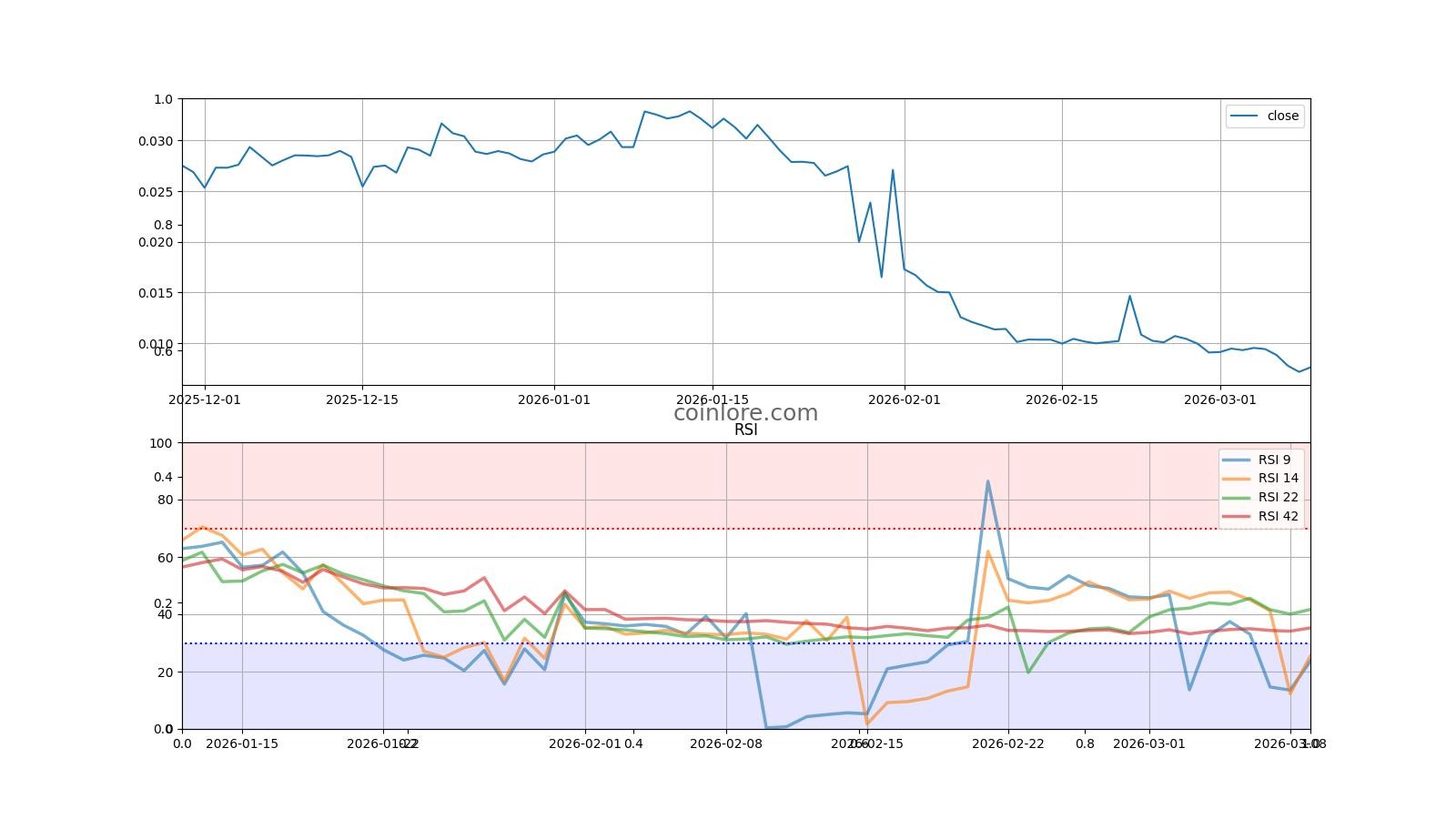 CUDIS RSI indicator