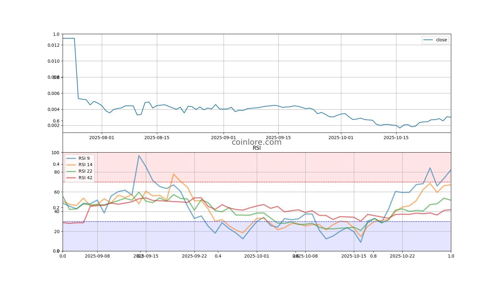 Cudos RSI indicator