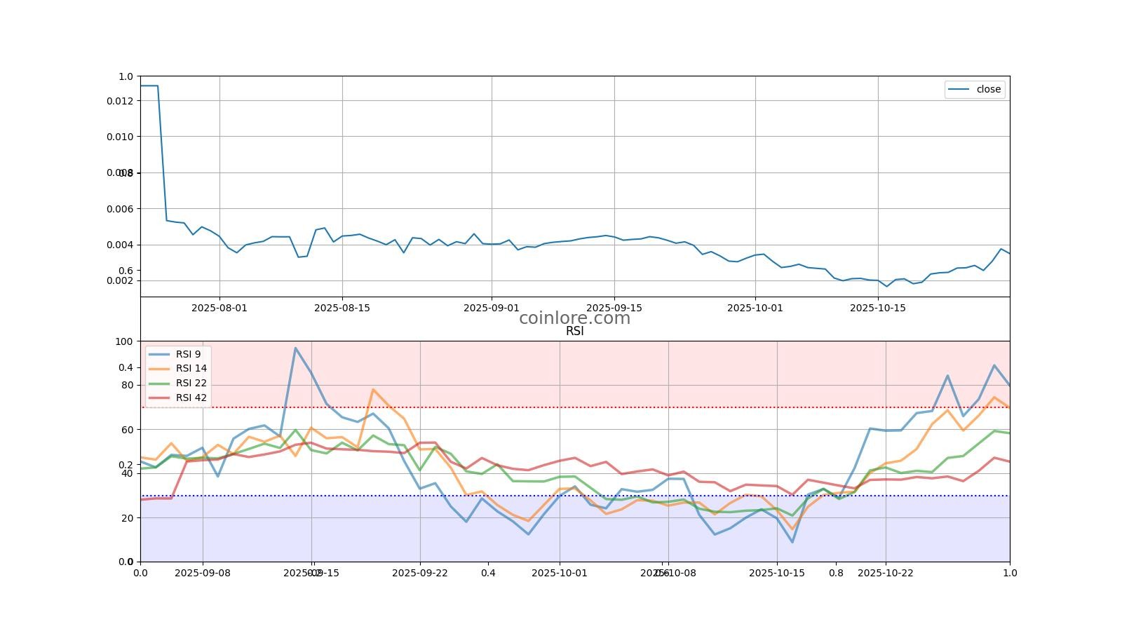 Cudos RSI indicator