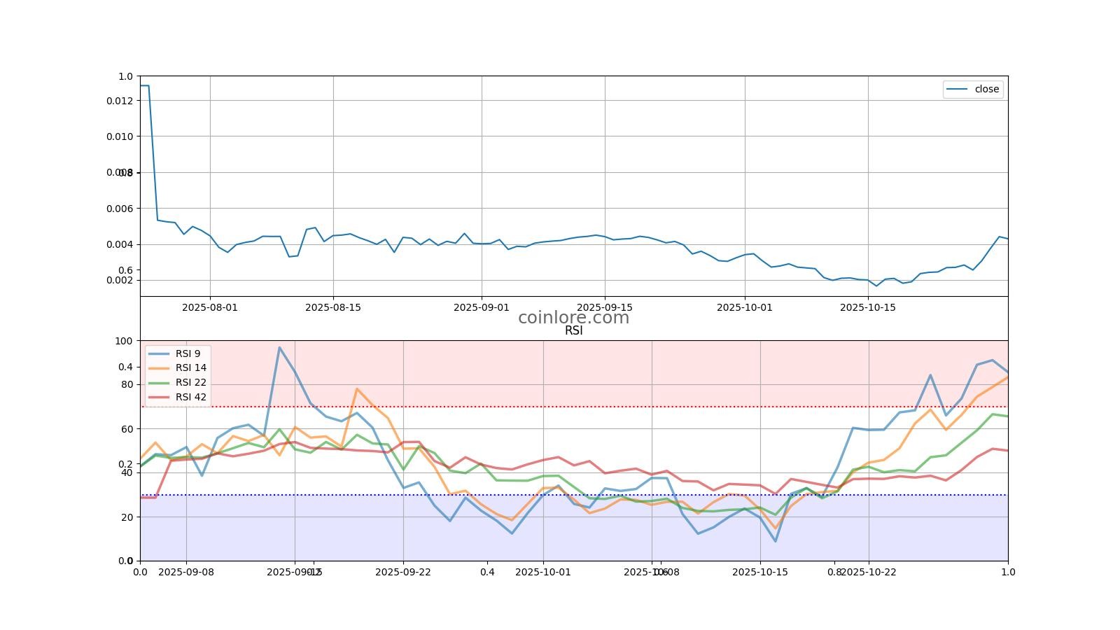Cudos RSI indicator