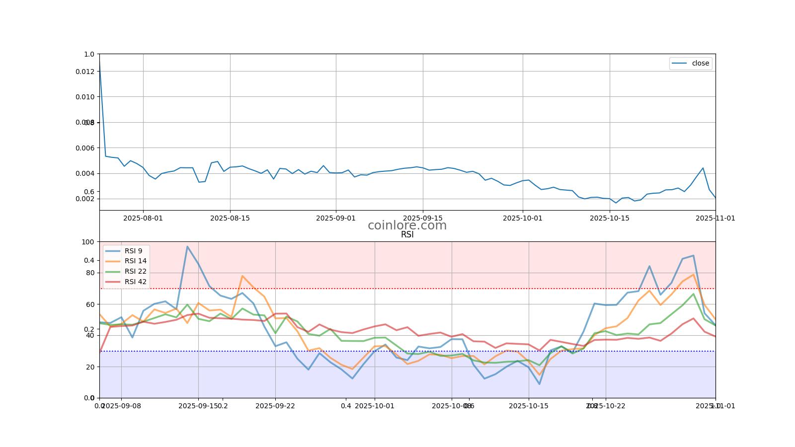 Cudos RSI indicator