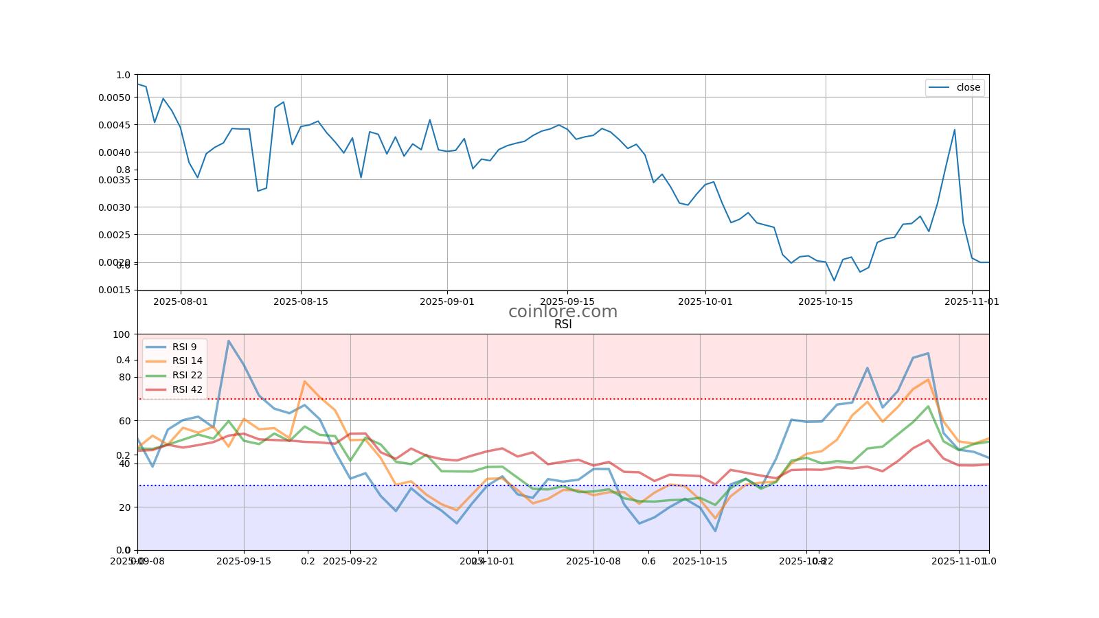 Cudos RSI indicator