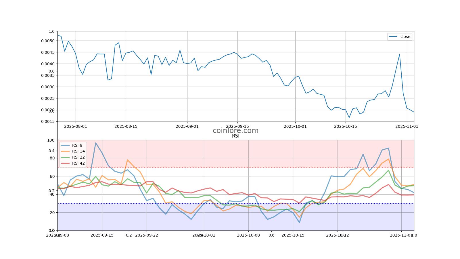 Cudos RSI indicator