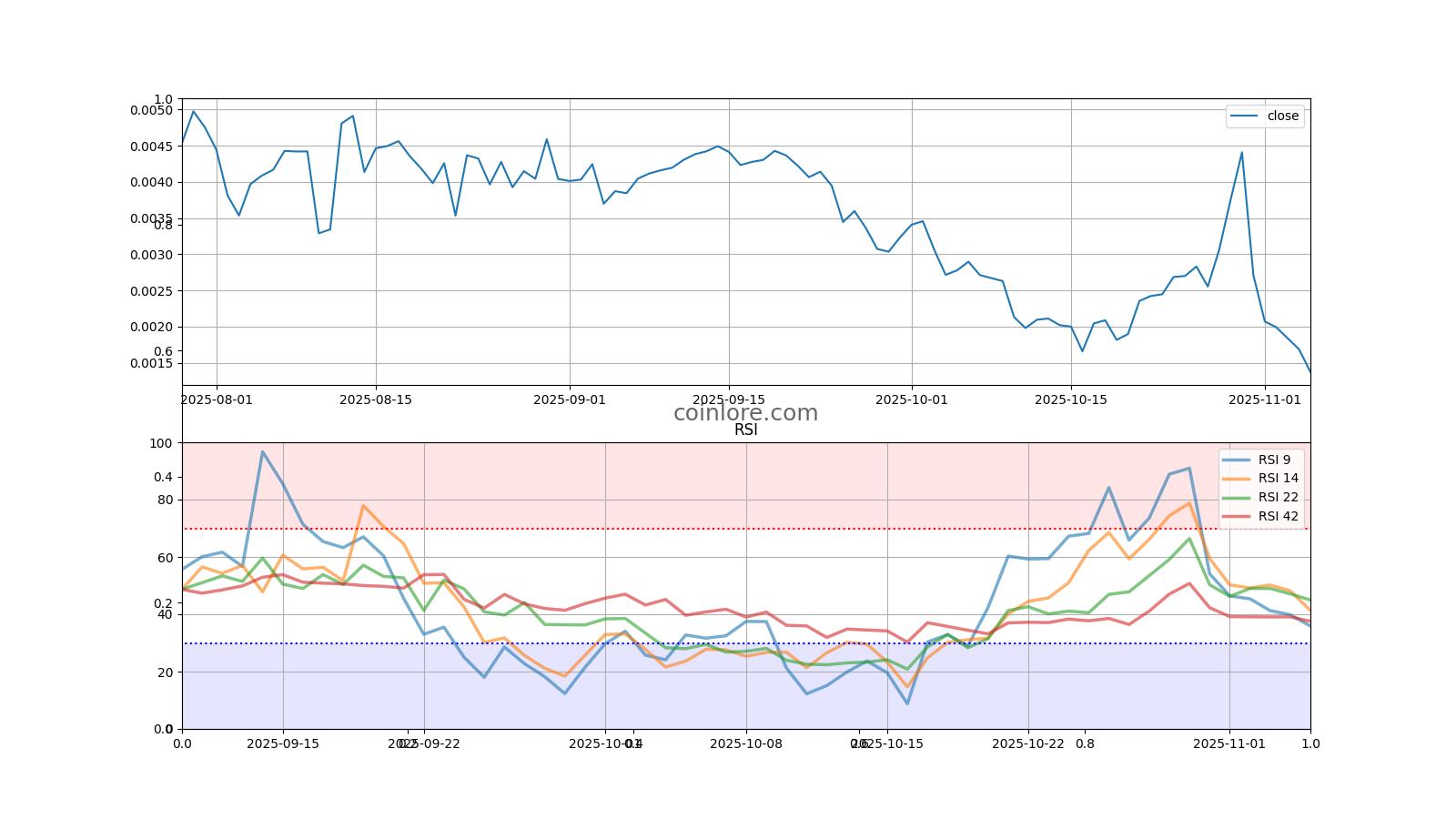 Cudos RSI indicator