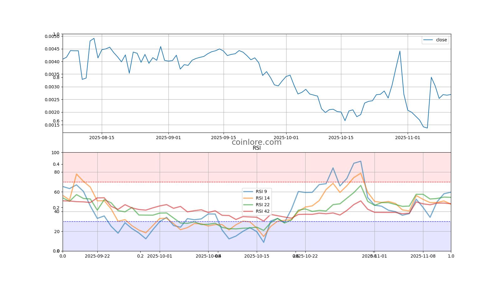 Cudos RSI indicator