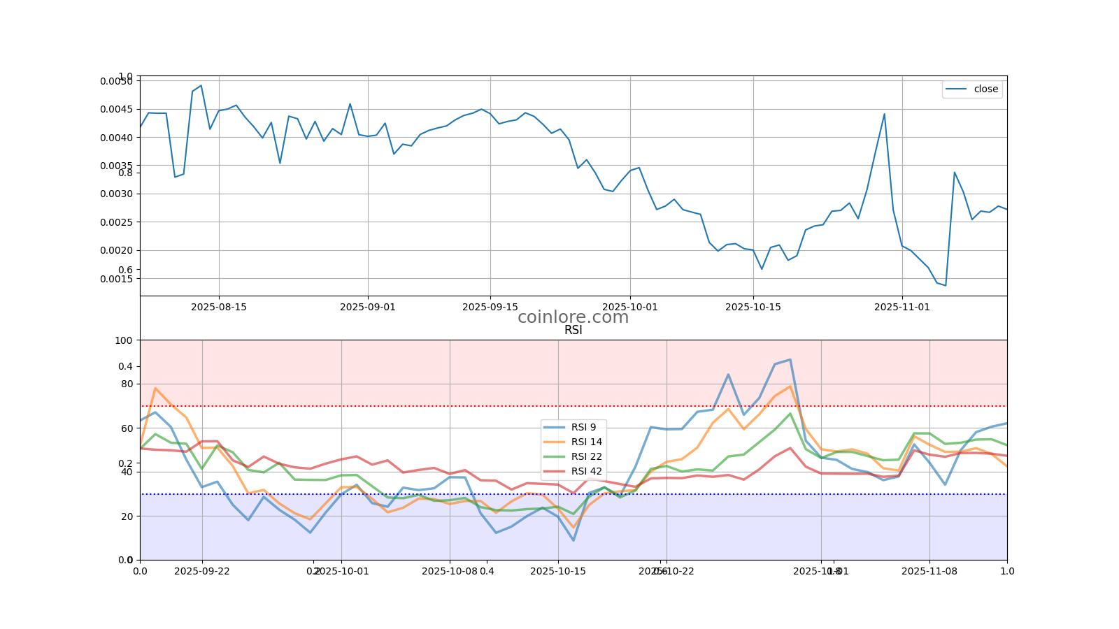 Cudos RSI indicator