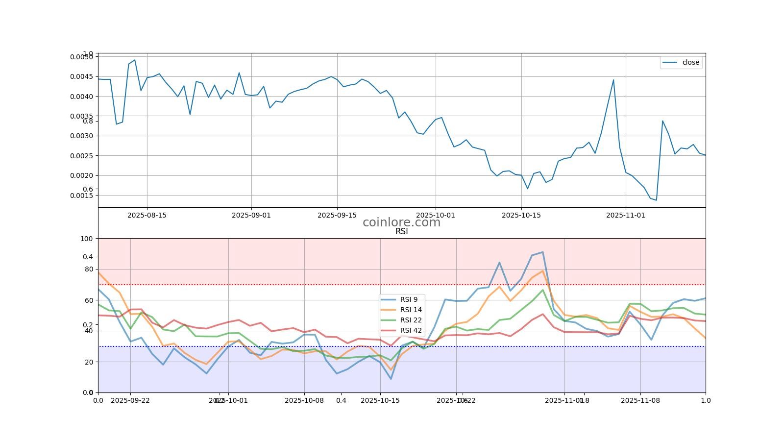 Cudos RSI indicator