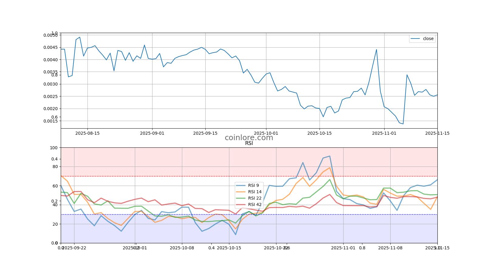 Cudos RSI indicator