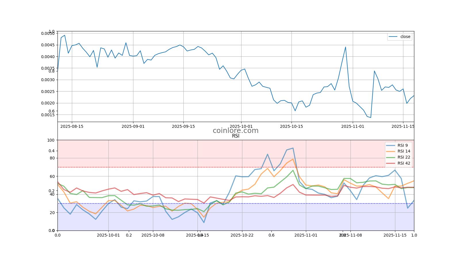 Cudos RSI indicator