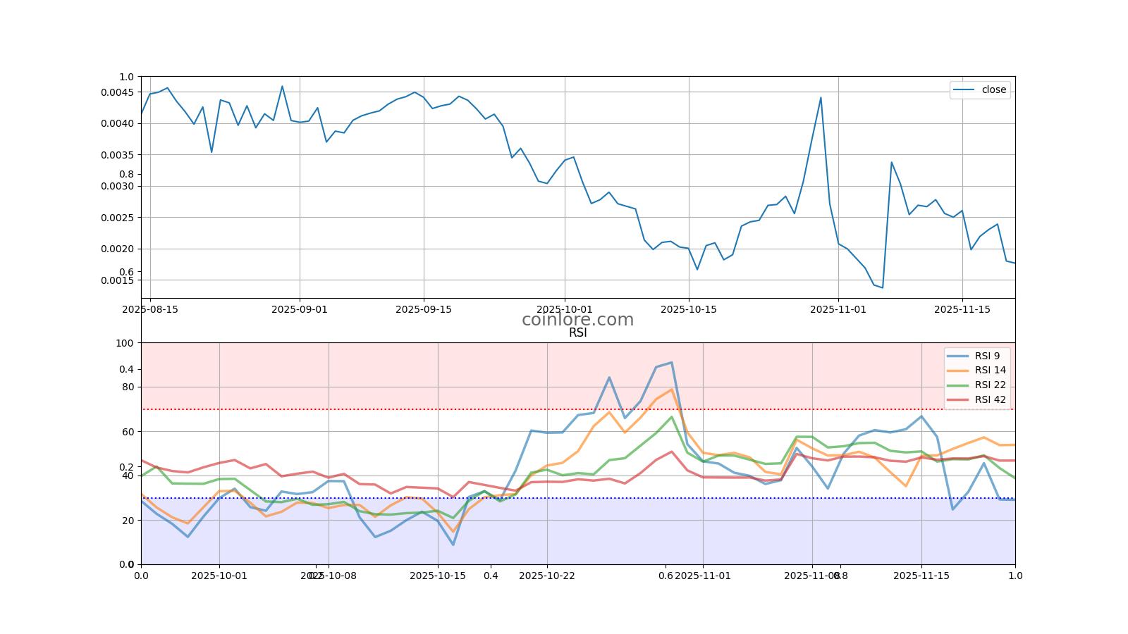 Cudos RSI indicator