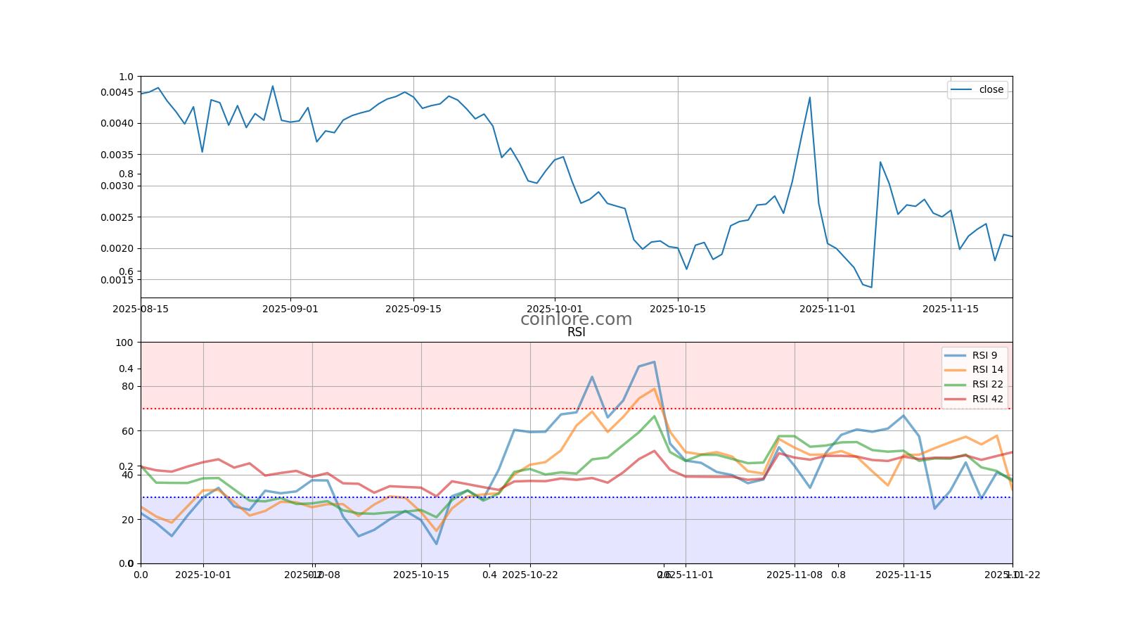 Cudos RSI indicator