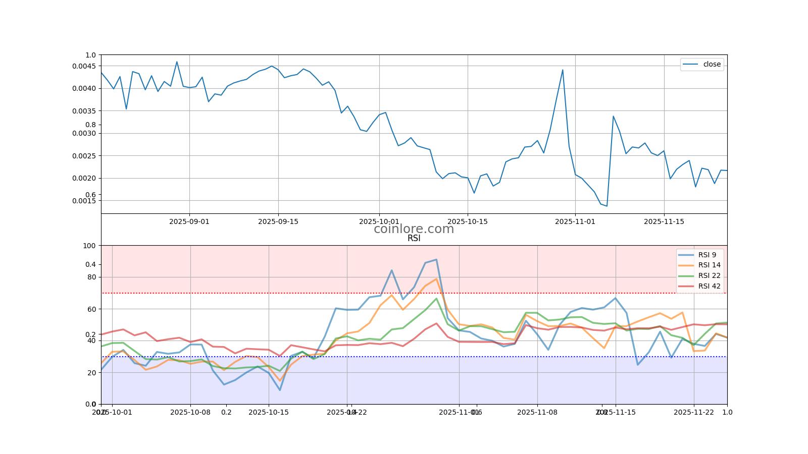 Cudos RSI indicator