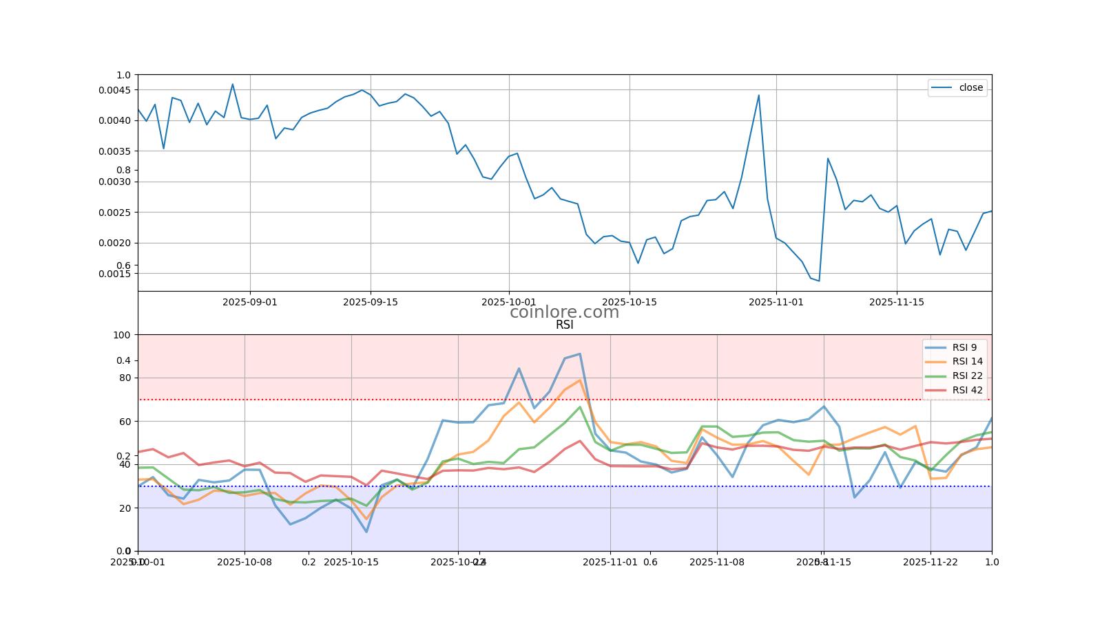 Cudos RSI indicator