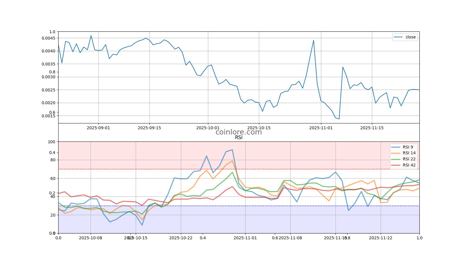 Cudos RSI indicator