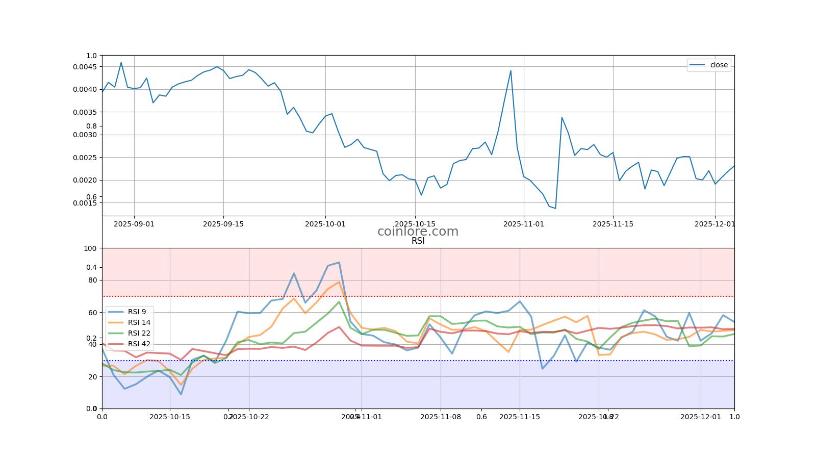 Cudos RSI indicator
