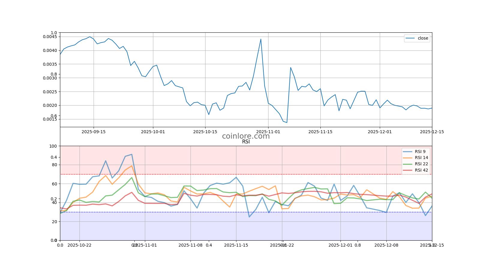 Cudos RSI indicator