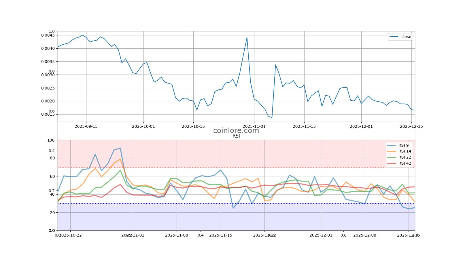 Cudos RSI indicator