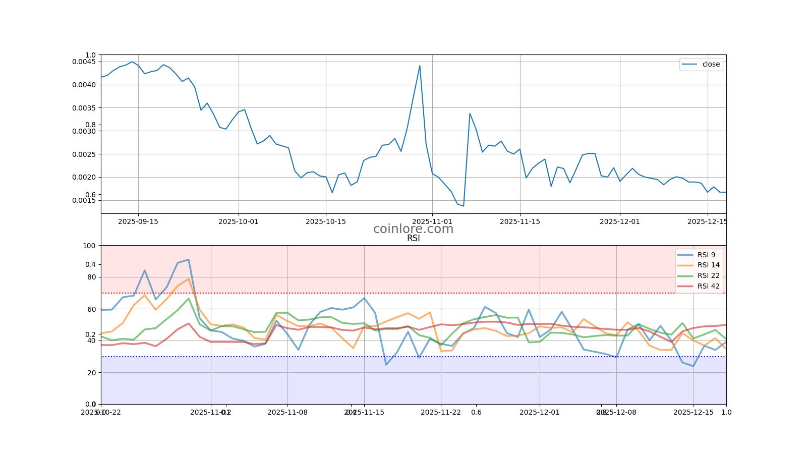 Cudos RSI indicator
