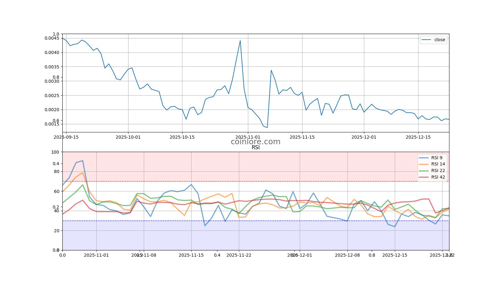 Cudos RSI indicator