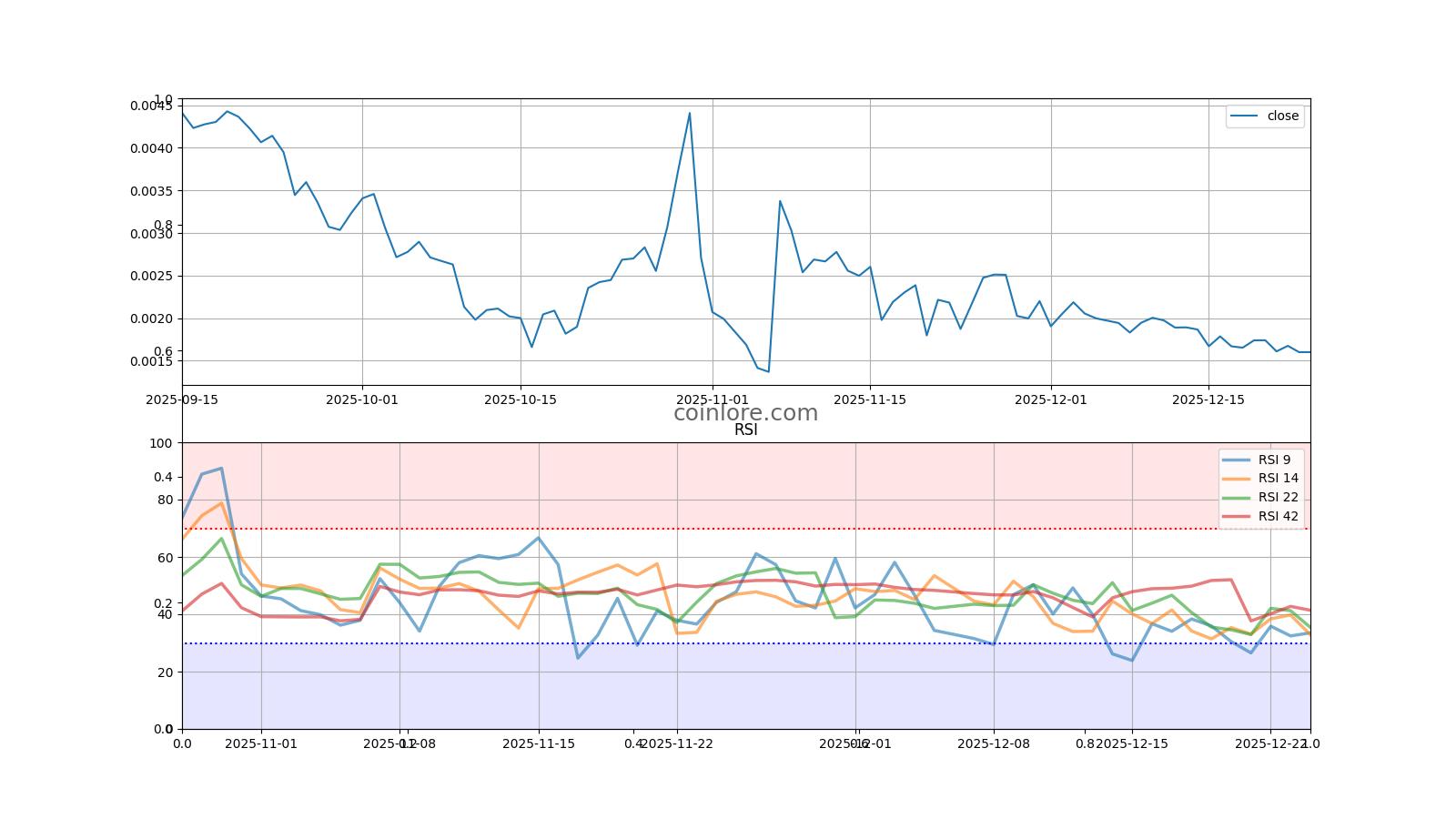Cudos RSI indicator