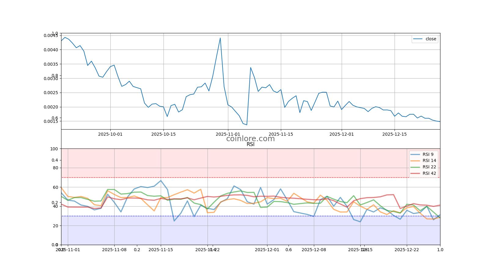 Cudos RSI indicator
