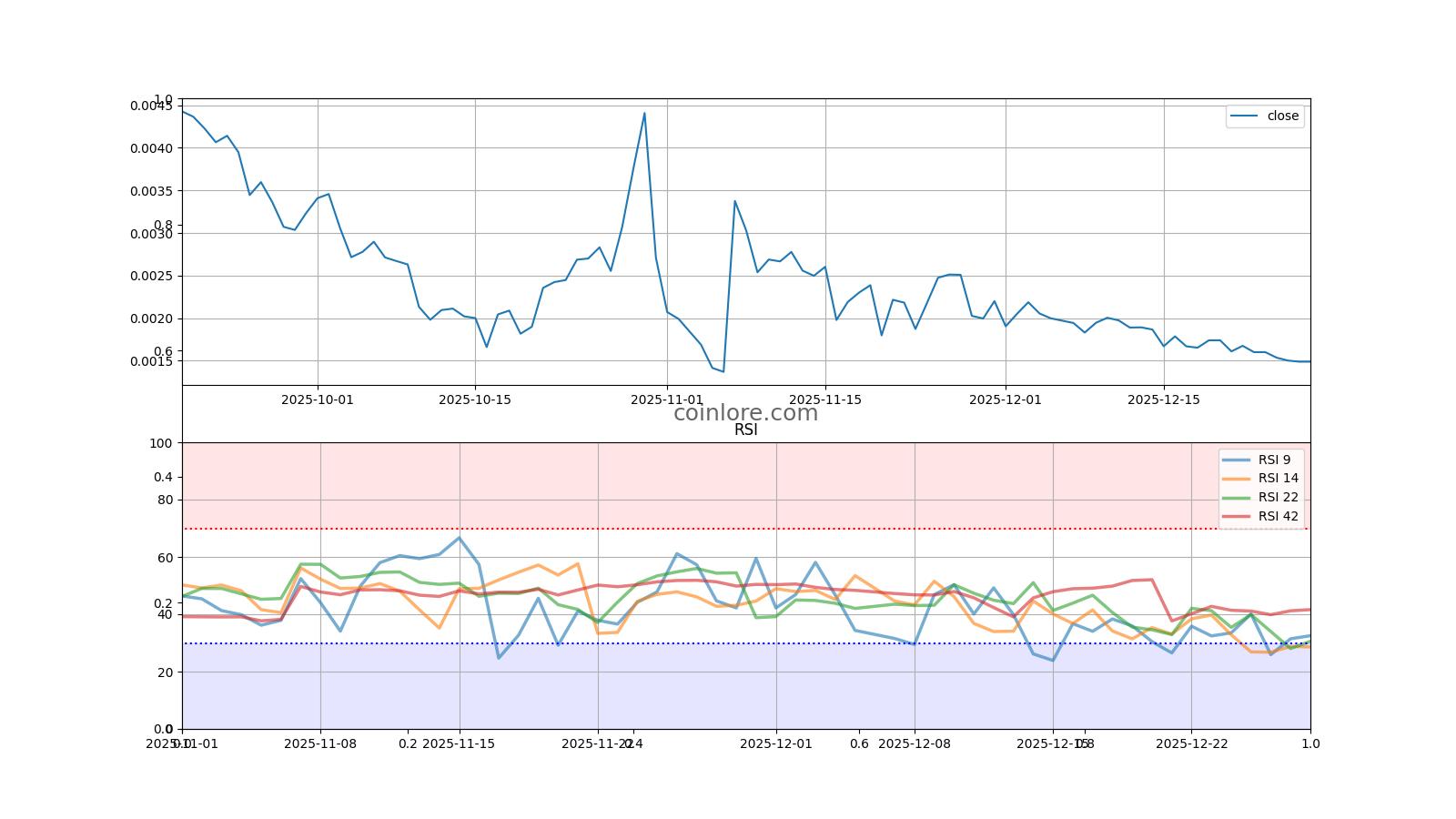 Cudos RSI indicator