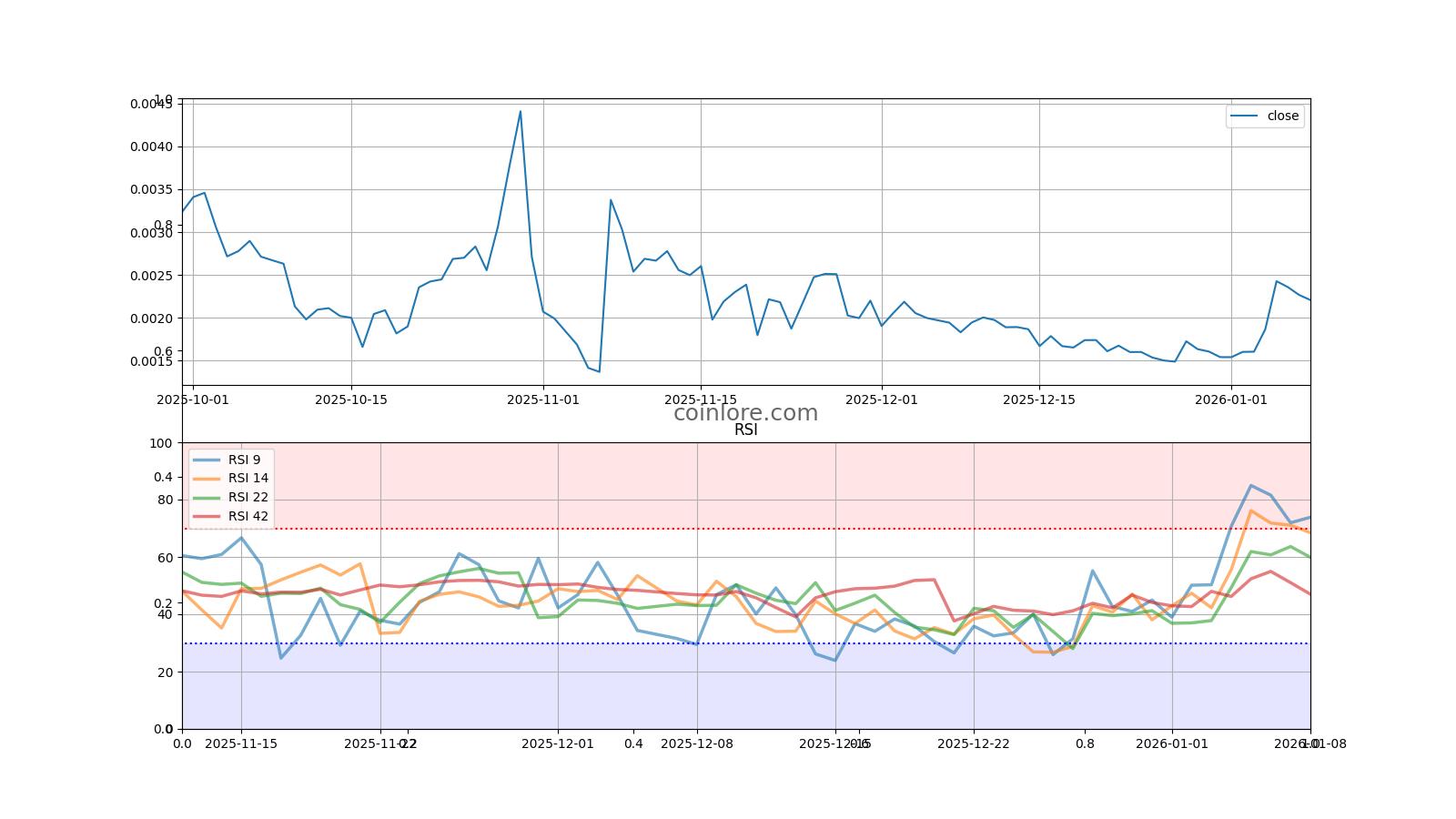 Cudos RSI indicator