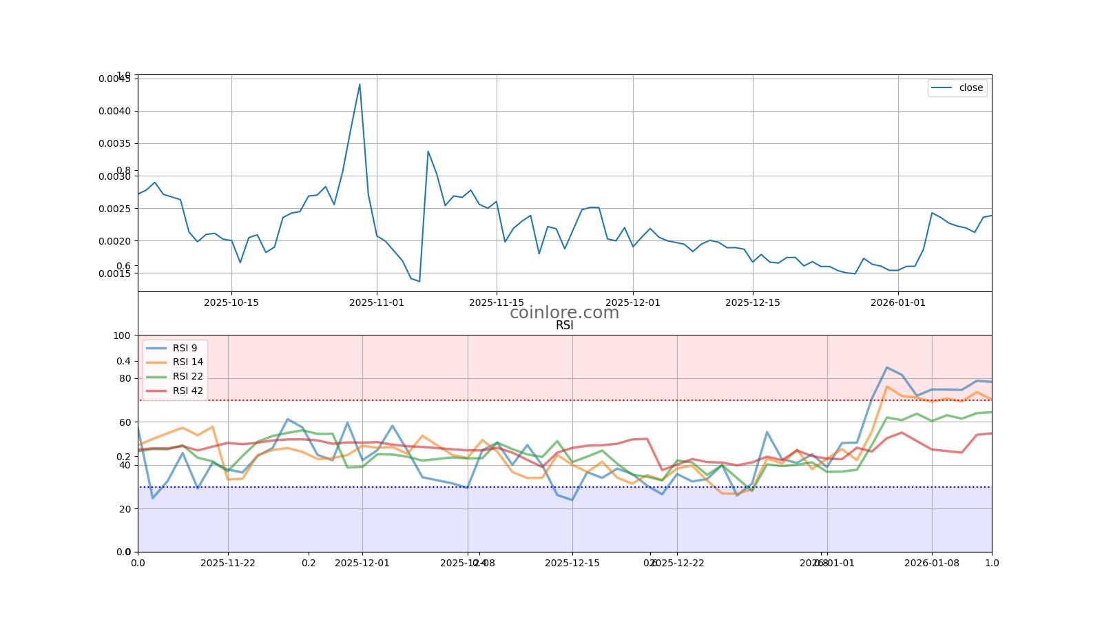 Cudos RSI indicator